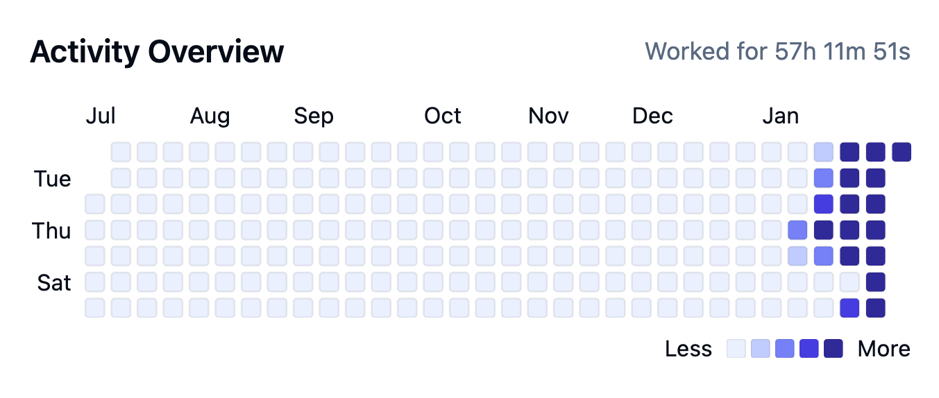 Indie Action - Gamified Time-Tracking
